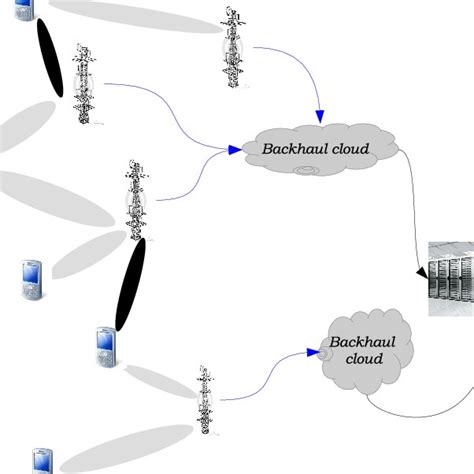 Cooperative Multiuser Mimo Download Scientific Diagram