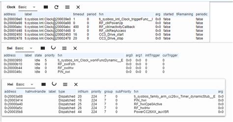 Cc2640r2f Find Interrupt Priority Of Gpiointerrupt Pwm And Clock