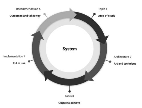 Knowledge Framework For Cc Simulation Environment Download