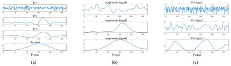 Uav Time Domain Electromagnetic System And A Workflow For Subsurface Targets Detection