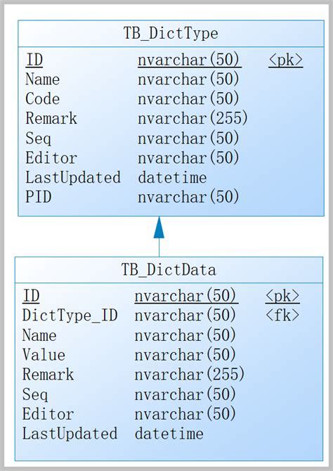 基于SqlSugar的数据库访问处理的封装支持多数据库并使之适应于实际业务开发 自由资讯