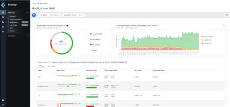 Prisma Sd Wan Application Insights