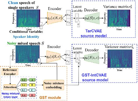 figure 2 from directional target speaker extraction under noisy underdetermined conditions
