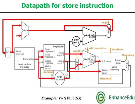 ppt the processor datapath and control powerpoint presentation free