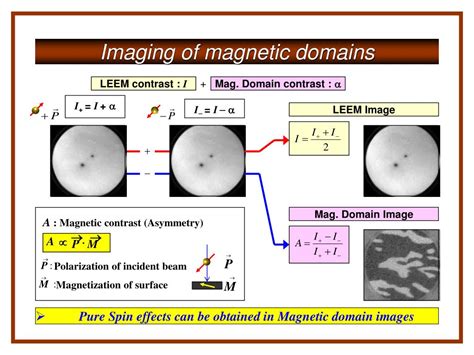 Ppt High Brightness And High Polarization Electron Source For Electron Microscope” Powerpoint
