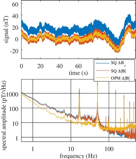 Figure 10 From Integrated Optically Pumped Magnetometer For Measurements Within Earths Magnetic