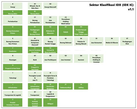 Saham Per Sektor Idx Ic 12 Sektor Sahamu