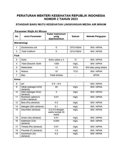 Baku Mutu Air Minum Laboratorium Pdab Pmk Dan Pergub Diy Pdf