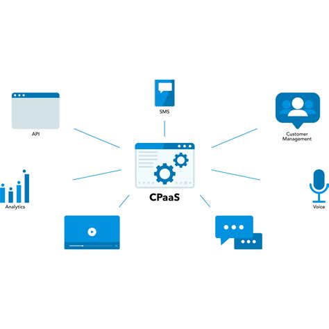 Cpaas Communication Platform As A Service Intellicon