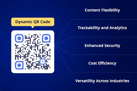How Much Does A Dynamic Qr Code Cost