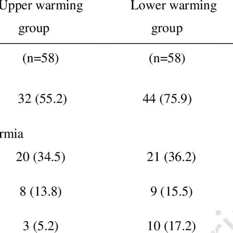 Intraoperative And Postoperative Outcomes Download Scientific Diagram