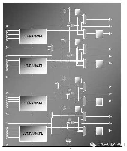 FPGA从Xilinx的 系列学起 云社区 华为云