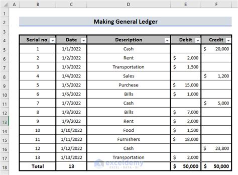 How To Create A General Ledger In Excel 4 Steps