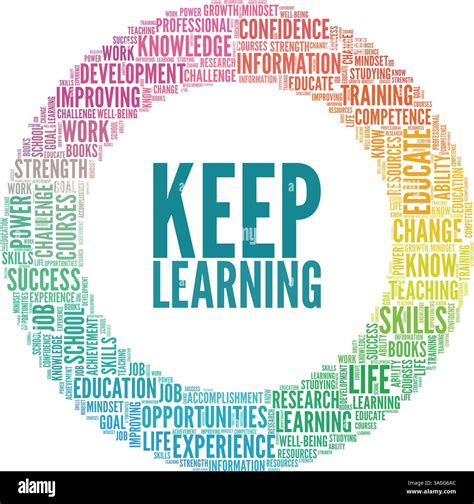 Keep Learning Vector Illustration Word Cloud Isolated On A White Background Stock Vector Image