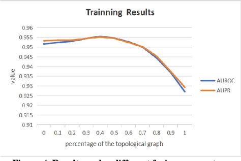 Figure 4 From Deep Learning Integration With Phenotypic Similarities