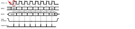 stm32f4 target block references on chip peripherals spi spi