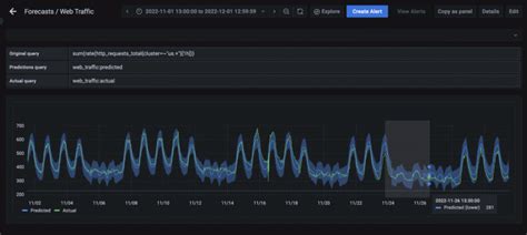 Command Palette In Grafana Cloud Key Improvements And More