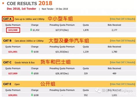 喜大普奔新加坡拥车证降至8年最低 新加坡眼