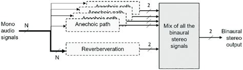 High Level 3dti Toolkit Binaural Process Structure Download