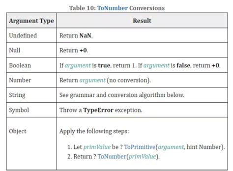 Loosely Equality Operator And Strict Equality Operator By Vivek Bhatt Feb 2024 Medium