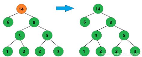 C项目基于huffmantree实现文件的压缩与解压缩huffman树实现文件解压缩 Csdn博客 C项目基于huffmantree实现文件的压缩与解压缩huffman树实现文件解压缩 Csdn博客