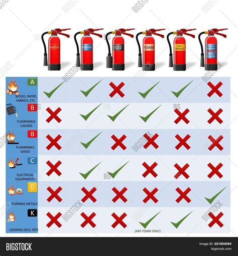 Fire Is Classified By At Cristal Lawrence Blog