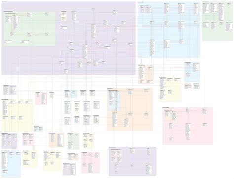 Erd Diagram Cheat Sheet