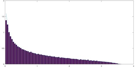40 Eigenvalue Distribution Download Scientific Diagram