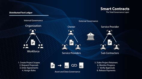 Distributed Test Ledger Araium