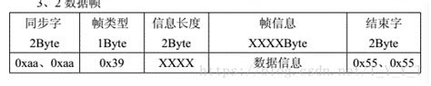 Tcp自定义通信协议tcp自定义协议帧头 Csdn博客 Tcp自定义通信协议tcp自定义协议帧头 Csdn博客