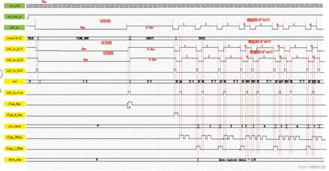 Fpga 红外遥控（附代码）fpga实现遥控发送 Csdn博客