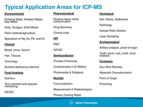 Ppt Agilent 7500 Series Icp Ms An Introduction Powerpoint Presentation Id 6868592