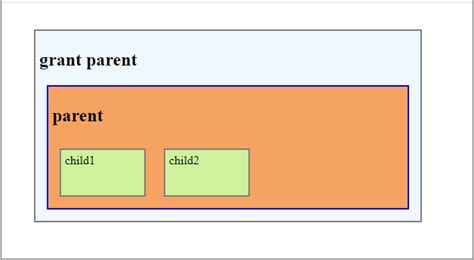 Jquery Ancestors In Hindi Jquery Traversing Methods Hindi
