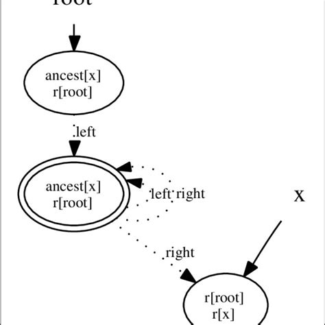 A Path Configuration Download Scientific Diagram