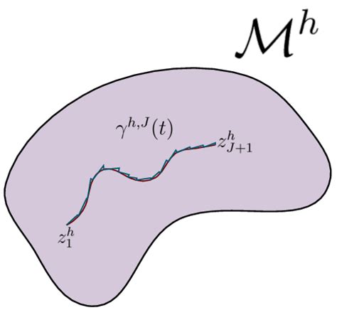 Illustration of γ h J t the piece wise smooth curve in blue drawn Download Scientific