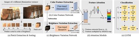 Proposed Two Stream Material Type Recognition Framework In The Download Scientific Diagram