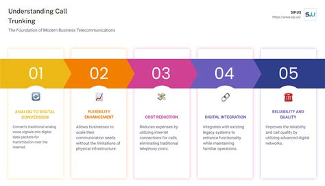 The Ultimate Guide To Call Trunking Essentials Sipus