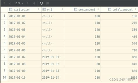Leetcode 1321餐馆营业额变化增长1321 餐馆营业额变化增长 Schema Csdn博客