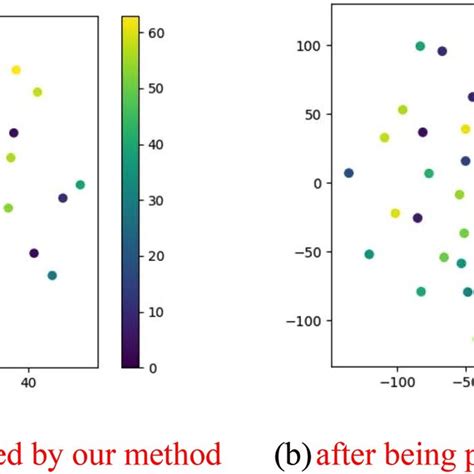 Matching Natural Language Text To Audio Download Scientific Diagram