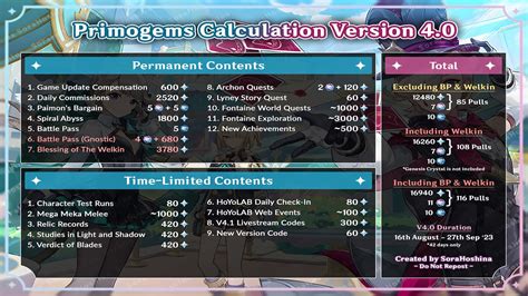 Heres How Many Primogems You Can Earn In Genshin Impact Version 40