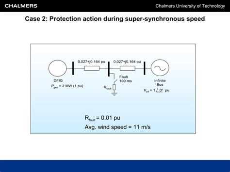 Dynamic Response Of Grid Connected Wind Turbine With Dfig Ppt