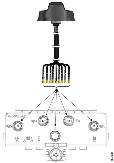 Cellular Pluggable Interface Module Configuration Guide 5g Sub 6 Ghz