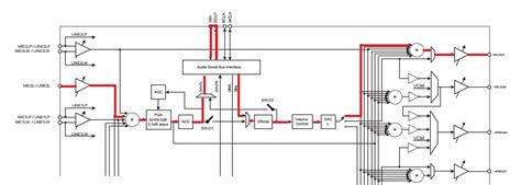 Audio Codec Tlv320aic3106 Going Into Mute Audio Forum Audio TI E2E Support Forums