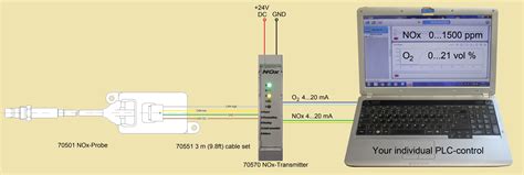 nox sensor