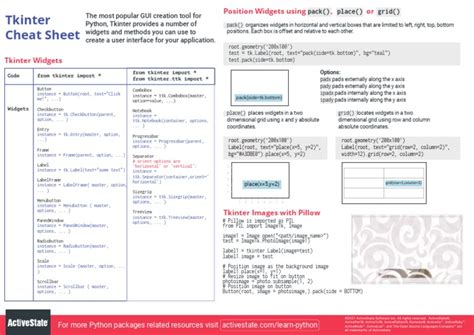 tkinter cheatsheet pdf computer programming computer science