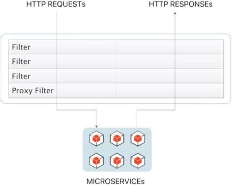 SpringCloud Alibaba教程 springcloudalibaba教程 CSDN博客