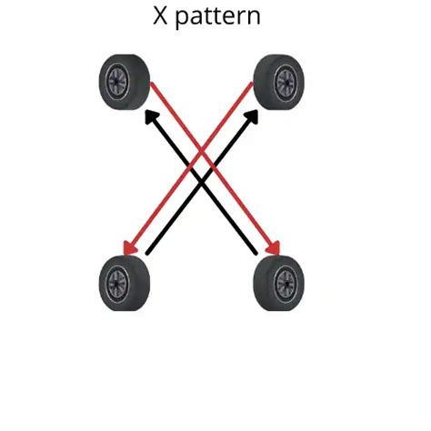 Tire Rotation Process Which One Is The Best Tiredepth