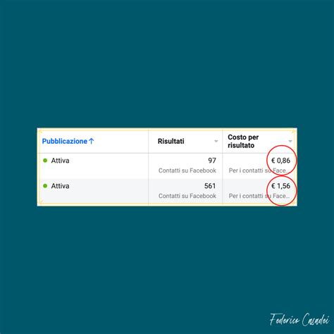 Federico Casadei Home Facebook