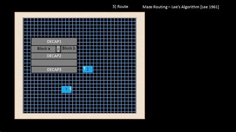 information technology assignment lee wave pathfinding algorithm