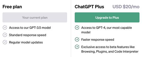 AI Pricing Market Acceptance Of ChatGPT Pro Pricing I Ibbaka